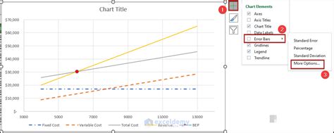 How To Make A Break Even Chart In Excel Easy Steps