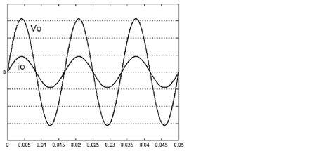 Prototype Picture Of A Single Phase Sine Wave Inverter Download Scientific Diagram