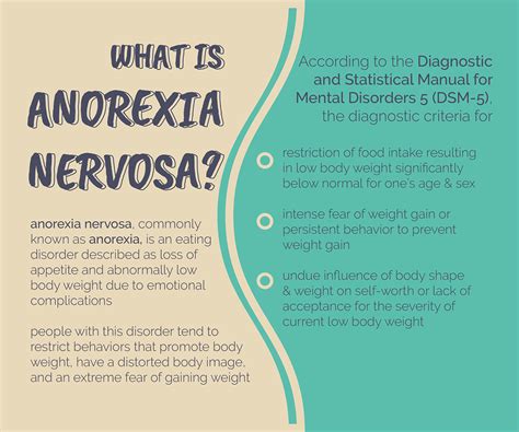 Anorexia Nervosa Infographic 58 Koleksi Gambar