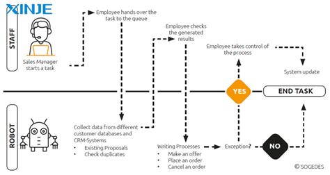Robotic Process Automation Rpa Solution To Optimize Productivity For Modern Businesses