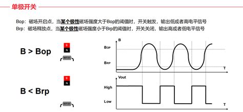 什么是霍尔 HALL 霍尔传感器工作原理设计及选型指南