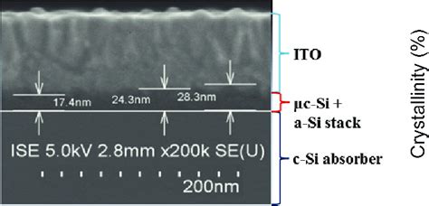 Left Cross Section Picture Of The Device Stack From Top To Bottom Download Scientific