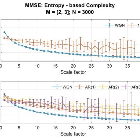 Operation Of Multivariate Multiscale Sample Entropy 19 With The