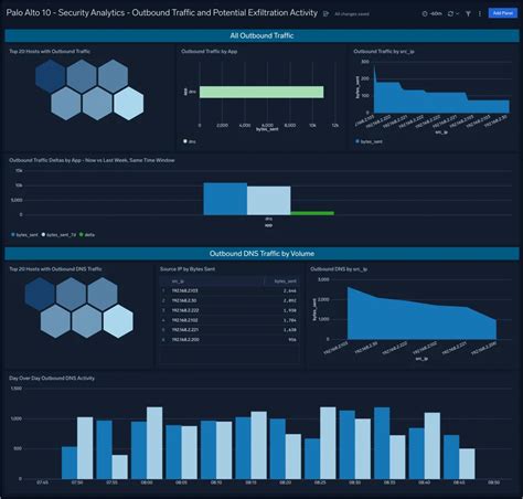 Palo Alto Firewall At ₹ 100000piece Grant Road Mumbai Id 2852400399562