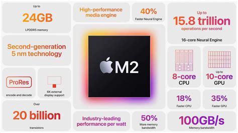 Apple M CPU GPU Benchmarks Surface On Geekbench TechPowerUp
