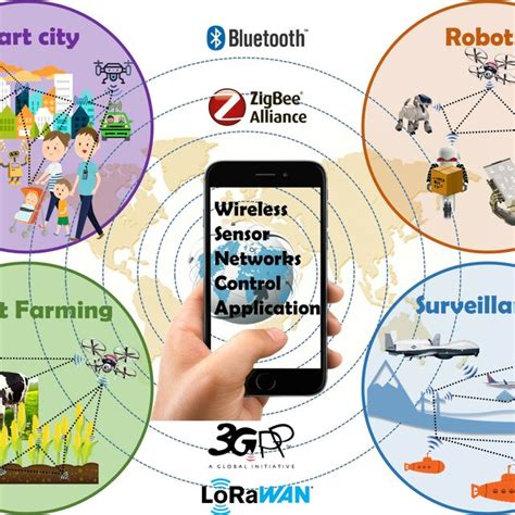 Four Representative Applications Of Wsns That Are Continuously Developing Download Scientific