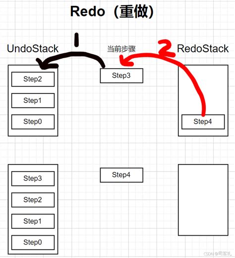 Unity Undoandredo（撤销and重做）功能 Csdn博客