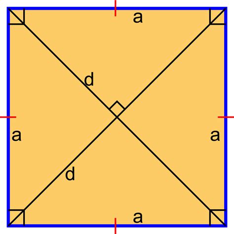 বর্গ কাকে বলে বর্গের পরিসীমা নির্ণয়ের সূত্র বর্গের কর্ণের সূত্র Prosnouttor