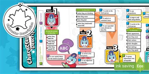 Read Write Succeed Y1 6 Character Description Writing Path