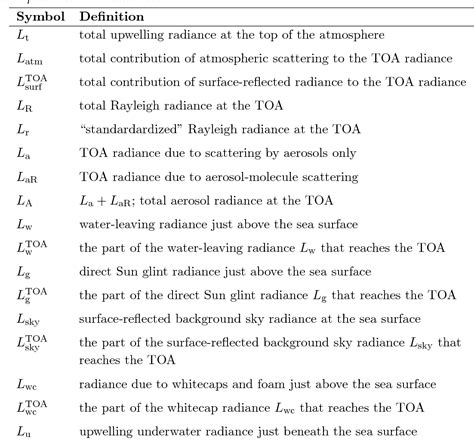 Table 11 From Atmospheric Correction For Satellite Ocean Color Radiometry A