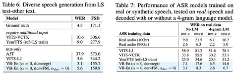Paper Review Voicebox Text Guided Multilingual Universal Speech Generation At Scale Andrey