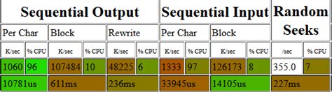 LSI SAS1068E Firmware Flashen Tech Island Com