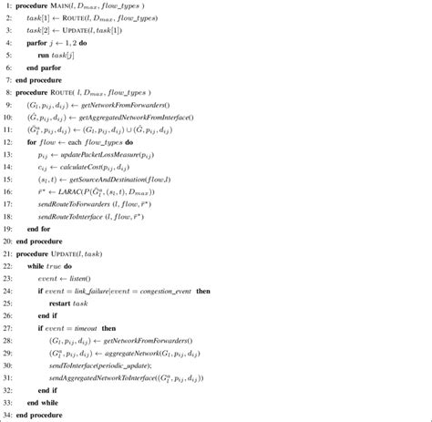 Algorithm 3 Is Run By Each Controller Managing Both Inter Domain And