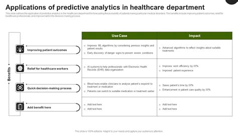 Predictive Analytics In The Age Of Big Data Applications Of Predictive Analytics In Healthcare