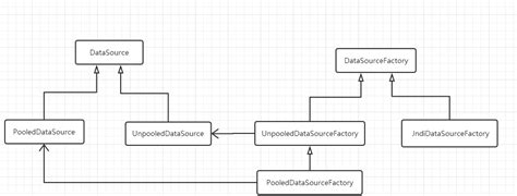 Mybatis的数据源—datasourcefactory Csdn博客
