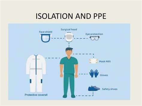 Isolation Precautions And Use Of Ppepptx
