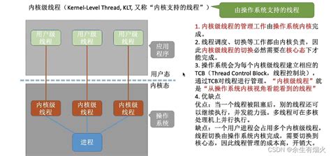 线程及实现方式 Csdn博客