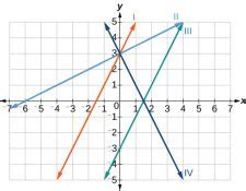 4 2 Linear Functions College Algebra