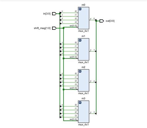 Satya Madhava Korlapati On Linkedin 100daysofrtl Day58