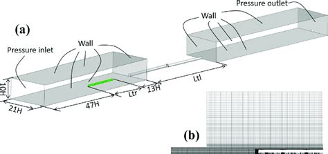 computational domain and mesh download scientific diagram