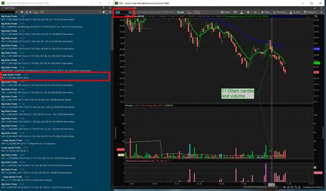 tos trade flash large equity order not showing on chart volume r
