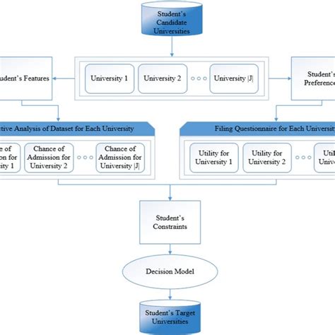 The Proposed Decision Support Tool Download Scientific Diagram