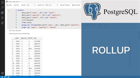 สอน Postgresql การหาผลรวมย่อยหลาย ๆ ขั้น เช่นหาผลรวมย่อยของยอดขายตาม เดือน ไตรมาส และปีด้วย