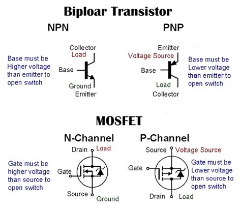 Bipolar Transistor EEE COMMUNITY