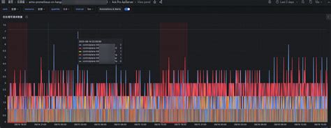 Grafana V10 0 X新增功能特性 可观测可视化 Grafana 版 Grafana 阿里云帮助中心