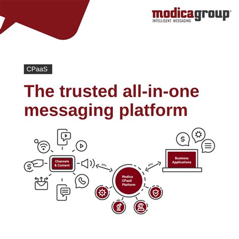 Modica Group On Linkedin The Modica Group Cpaas Messaging Platform