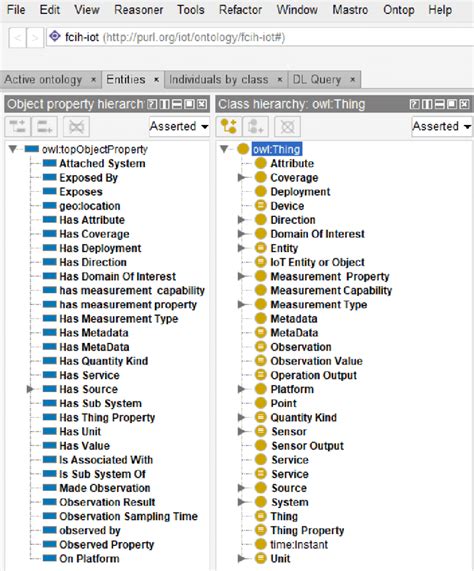 The Core Classes And Object Properties In Shared Ontology Schema Download Scientific Diagram