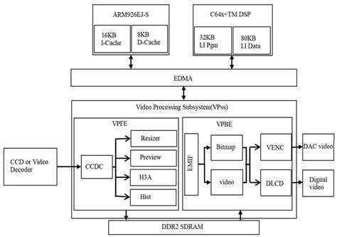 System Structure Block Diagram Download Scientific Diagram