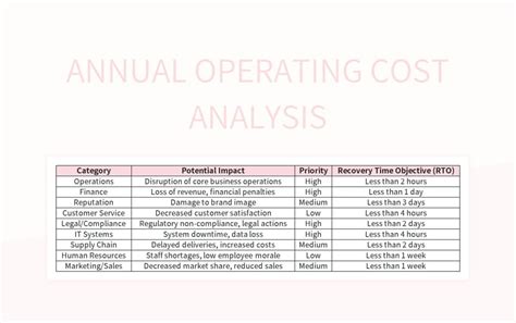 Annual Operating Cost Analysis Excel Template And Google Sheets File For Free Download Slidesdocs