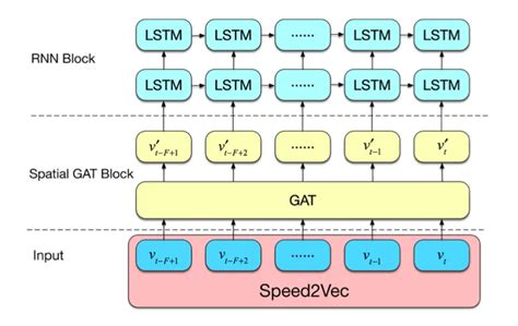 Handling Geospatial Data And Mapping In Python By Alaa Khamis Ai4sm