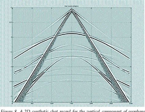 Figure 10 From Seismic Forward Modeling Semantic Scholar