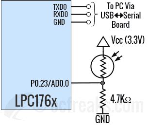 Interfacing LDR With LPC