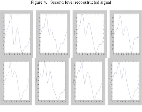 Figure 4 From Gait Recognition Based On Mems Accelerometer Semantic