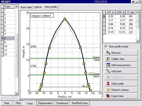 Tree Allometry Alchetron The Free Social Encyclopedia