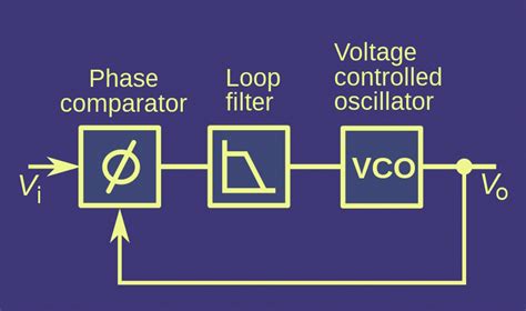 5g Mmwave Signal Chain The Phase Locked Loop Electrical Engineering