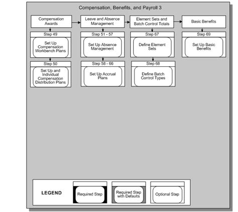 Oracle Human Resources Management Systems Implementation Guide Us