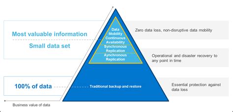 Azure Stack Hci Stretch Clustering Because Automatic Disaster Recovery Matters Dell