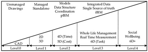 Infrastructures Free Full Text Deep Reinforcement Learning Algorithms In Intelligent