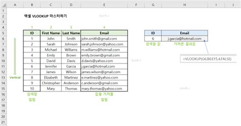 Excel에서 Vlookup 수행하는 방법 데이터 찾기 Sheets Korea
