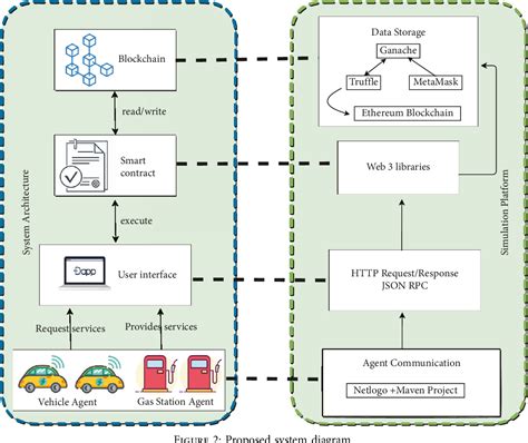Figure 2 From Trust Based Smart Contract For Automated Agent To Agent