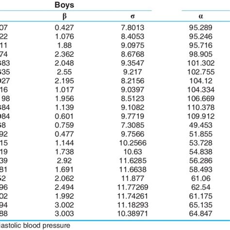 Age And Sex Specific Regression Coefficients Download Scientific Diagram