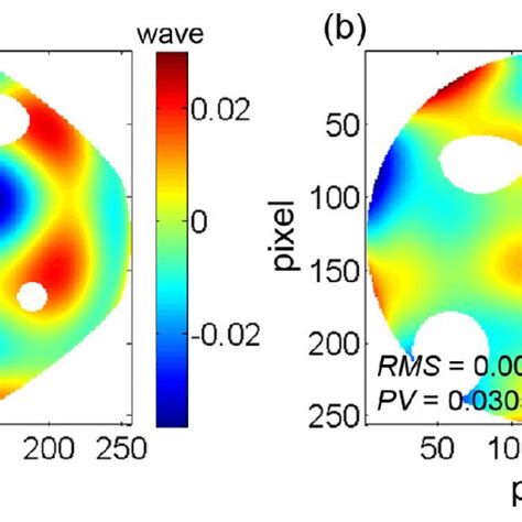 A Complex Wavefront In Eq 24 Over The General Shaped Aperture A A