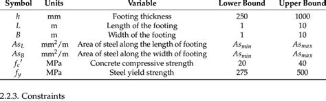 Variable Bounds Used In Spreadsheet Download Scientific Diagram
