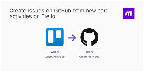 Create Issues On Github From New Card Activities On Trello Using