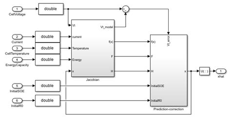 Soe Estimator Adaptive Kalman Filter Variable Energy Capacity