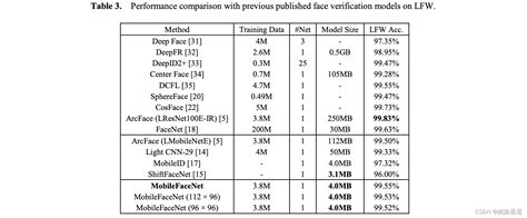 【人脸识别 轻量级模型】mobilefacenet：适用于人脸识别的轻量级网络模型（文末附pytorch代码） mobilefacenet人脸